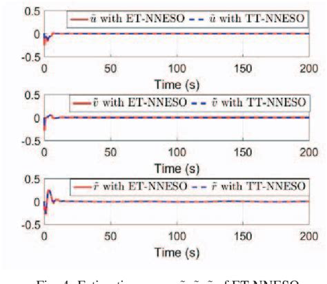 Figure 4 From Design Of Event Triggered Neural Network Extended State
