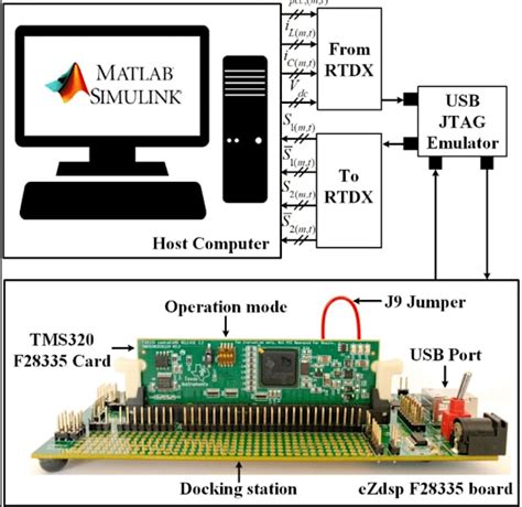 Do Realtime Simulation Or Hil Implementation For Power Electronics