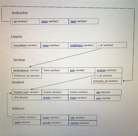 Solved I Am Working On A Database Application Using SQL And Chegg