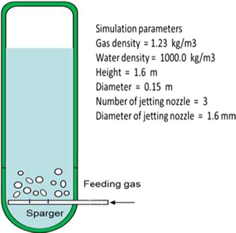 Schematic Of The Bubble Column Download Scientific Diagram