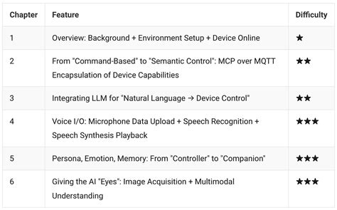 Siemens Plc And Mqtt Integration A Step By Step Guide By Emq