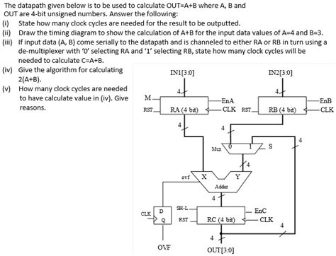 The Datapath Given Below Is To Be Used To Calculate Outab Where A B