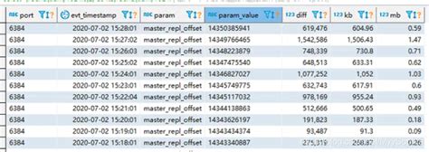 Redis主从同步参数replbacklogsize测算codisredis Csdn专栏