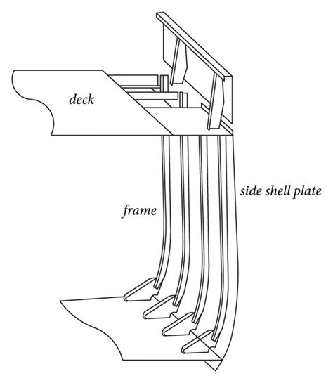 The Connection Form Of The Ship Hull Structure Download Scientific Diagram