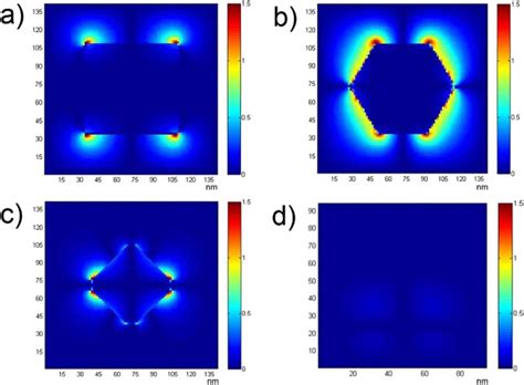 Fdtd Simulation Analysis Of Time Averaged And Normalised Transverse
