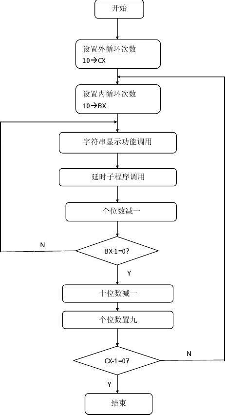 汇编实验 循环结构程序word文档在线阅读与下载无忧文档