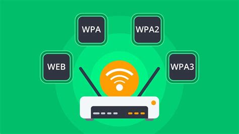 WEP WPA WPA2 AND WPA3 ALL THE DIFFERENCE Loaris