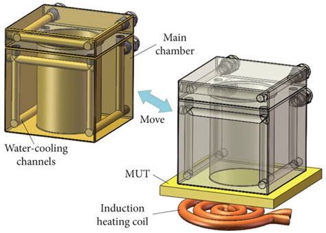 Proposed High Temperature Testing System Scheme Download Scientific