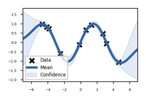 Lecture 7 Bayesian Learning — Ml Engineering