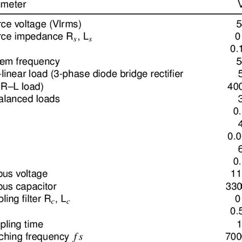 Schematic Block Diagram Of 4 Leg Vsi Dstatcom Download Scientific Diagram