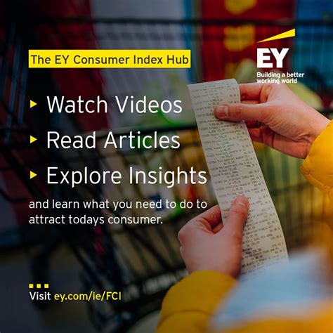 Ey On Linkedin Future Consumer Index