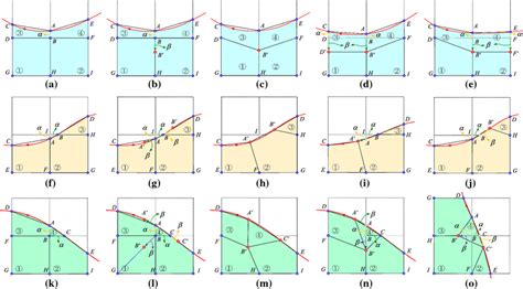 Mesh Optimization Each Row Corresponds To One Case That Will