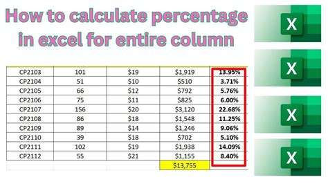 How To Calculate Percentages In Excel For The Entire Column Youtube