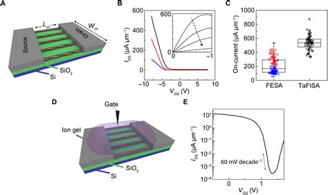 Aligned 2d Carbon Nanotube Liquid Crystals For Wafer Scale Electronics