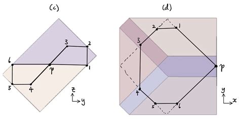 A Convex Polyhedron And Billiard Trajectory Used To Construct A Stable