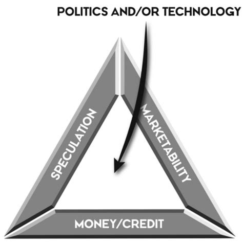 The Bubble And The Triangle