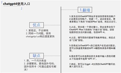 Chatgpt4来了，测试小姐姐实测，在失业的边缘疯狂试探~高阳很捷迅的博客 Csdn博客