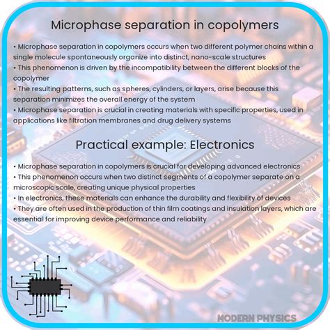 Microphase Separation In Copolymers Analysis Techniques And Applications