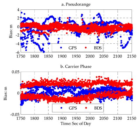 Precise Point Positioning Algorithm For Pseudolite Combined With Gnss