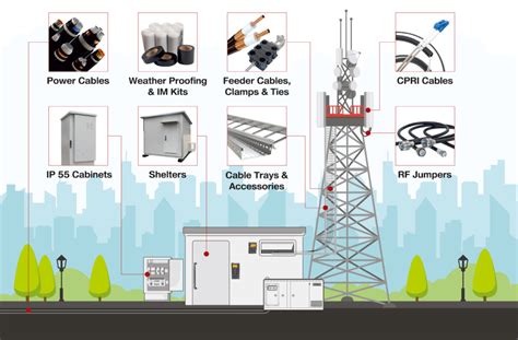 High Quality Telecom And Data Cable Assemblies Fiber Optic Hdmi And Coaxial Solutions