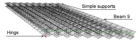 Calculation Model « Skew Download Scientific Diagram