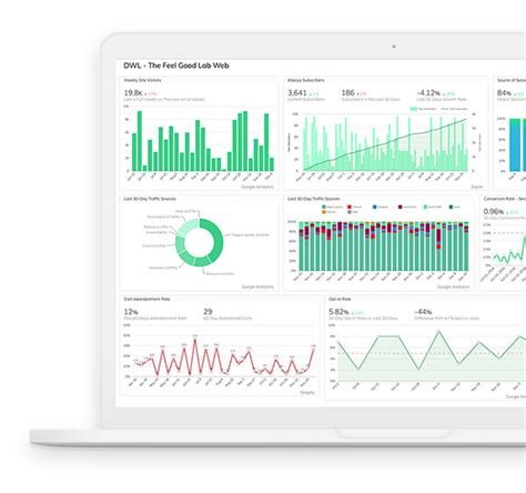 Optimizing The Funnel Organic Traffic Kpi Examples