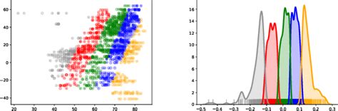 clustering causal additive noise models