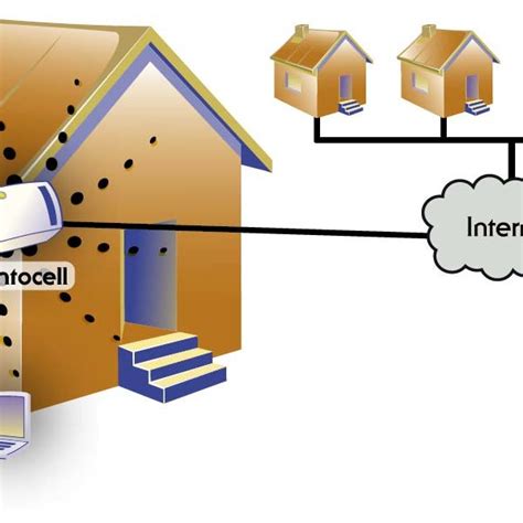 Pdf Femtocell Interference Mitigation