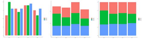 簇状、堆积、填充柱形图 Bioladder云平台（18） 知乎