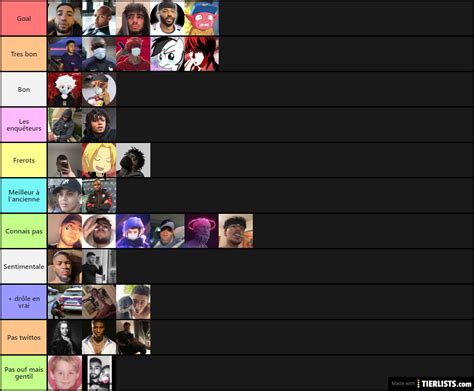 Twittos Tier List Tier List TierLists