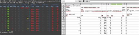 How To Produce And Deliver System Activity Reports Using Linux Toolsets