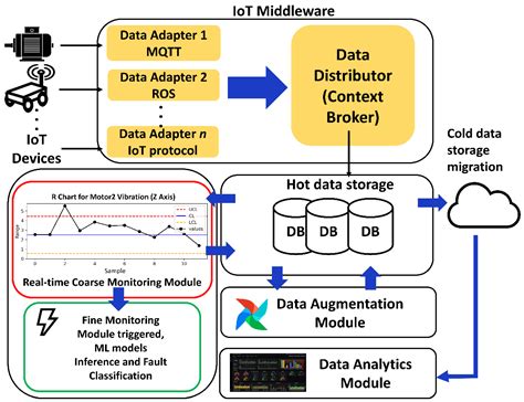Maintenance Machine Learning Projects At Eva Howse Blog