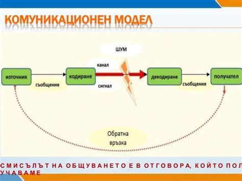 езикът на тялото и невербалната комуникация в денталната практика