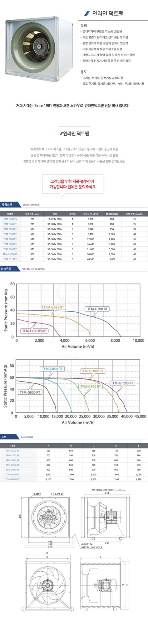 팬직 인라인덕트팬 Tfm F400rs Tfm F400rt Tfm F650rt Tfm G700rt Tfm G800rt Tfm