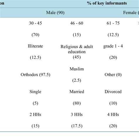 Twin Row Planting Pattern Versus Single Planting Pattern Of Groundnuts Download Scientific Diagram