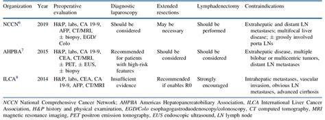 The Impact Of Lymphadenectomy On Intrahepatic Cholangiocarcinoma Management And Prognosis A