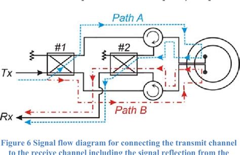 Figure 6 From Single Antenna Full Duplex Communications Using A Common Carrier Semantic Scholar