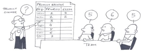 How To Refine The Product Backlog