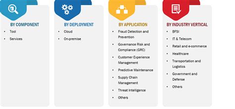 Get More Information On This Report Request Free Sample Pdf