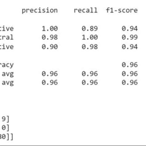 Performance Measure Of Support Vector Machine Download Scientific Diagram