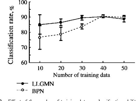 figure 2 from a log linearized gaussian mixture network and its