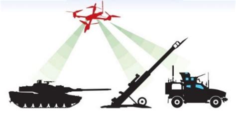 Fpv Drone Ukraine Use And Types Dignitas Fpv Drone Ukraine Use And Types Dignitas