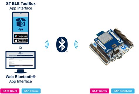 Nucleo Wba Cg Out Of Box Demonstration Stm Mcu