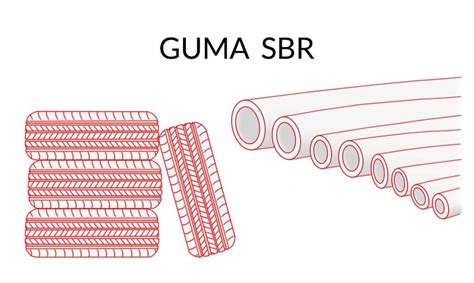 Guma Sbr Definicja Produkcja Właściwości Zastosowania Baza