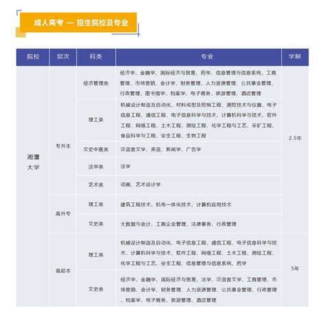 成人高考