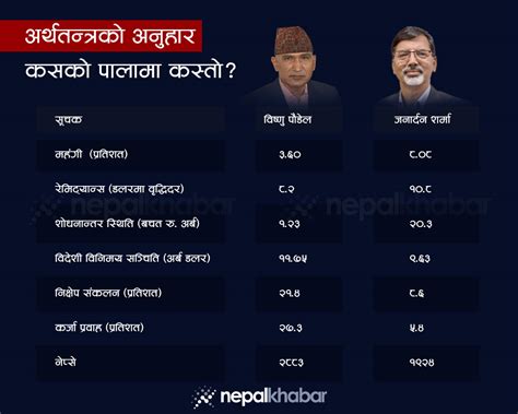 Binod Acharya On Twitter यदी गठबन्धन सरकारमा हुने रोगले छोएन भने