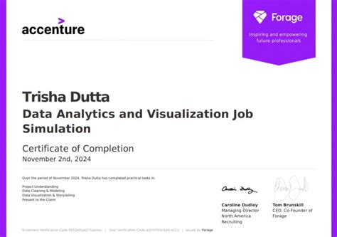 Techinnovation Learning Dataanalytics Accenture Trisha Dutta