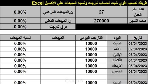 تصميم نظام حسابات متكامل Excel الي شركه او مشروع او مطعم خمسات