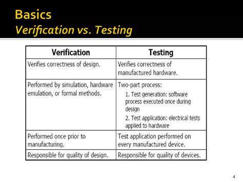 Verification Challenges And Methodologies Soc And Asics Pdf