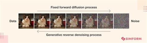 What Is Generative Ai Exploring Examples Use Cases And Models